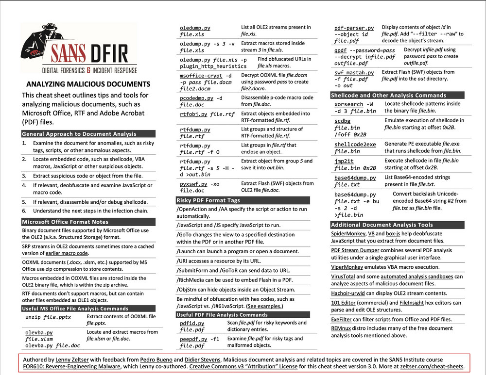 SANS DFIR Analyzing Malicious Documents Cheatsheet
