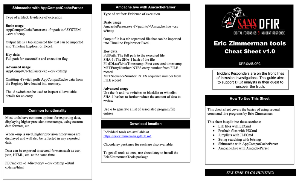 SANS DFIR Eric Zimmerman Cheatsheet