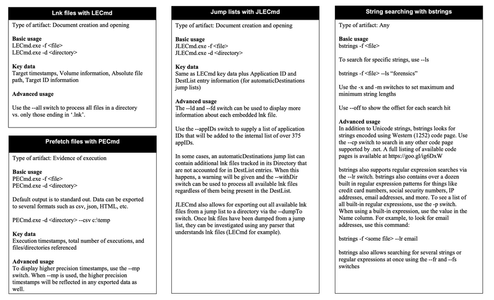 SANS DFIR Eric Zimmerman Cheatsheet